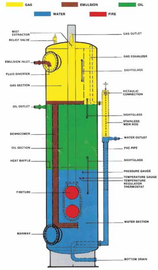 Heater Treaters: 7 things you must know to (safely!) light a heater ...