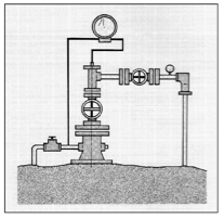 The Basics of Gas Lift Pumping in Oil & Gas Production - Greasebook ...